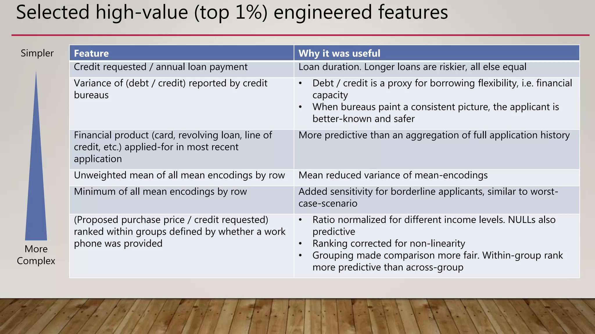 Kaggle Gold Medal Case Study | PPTX