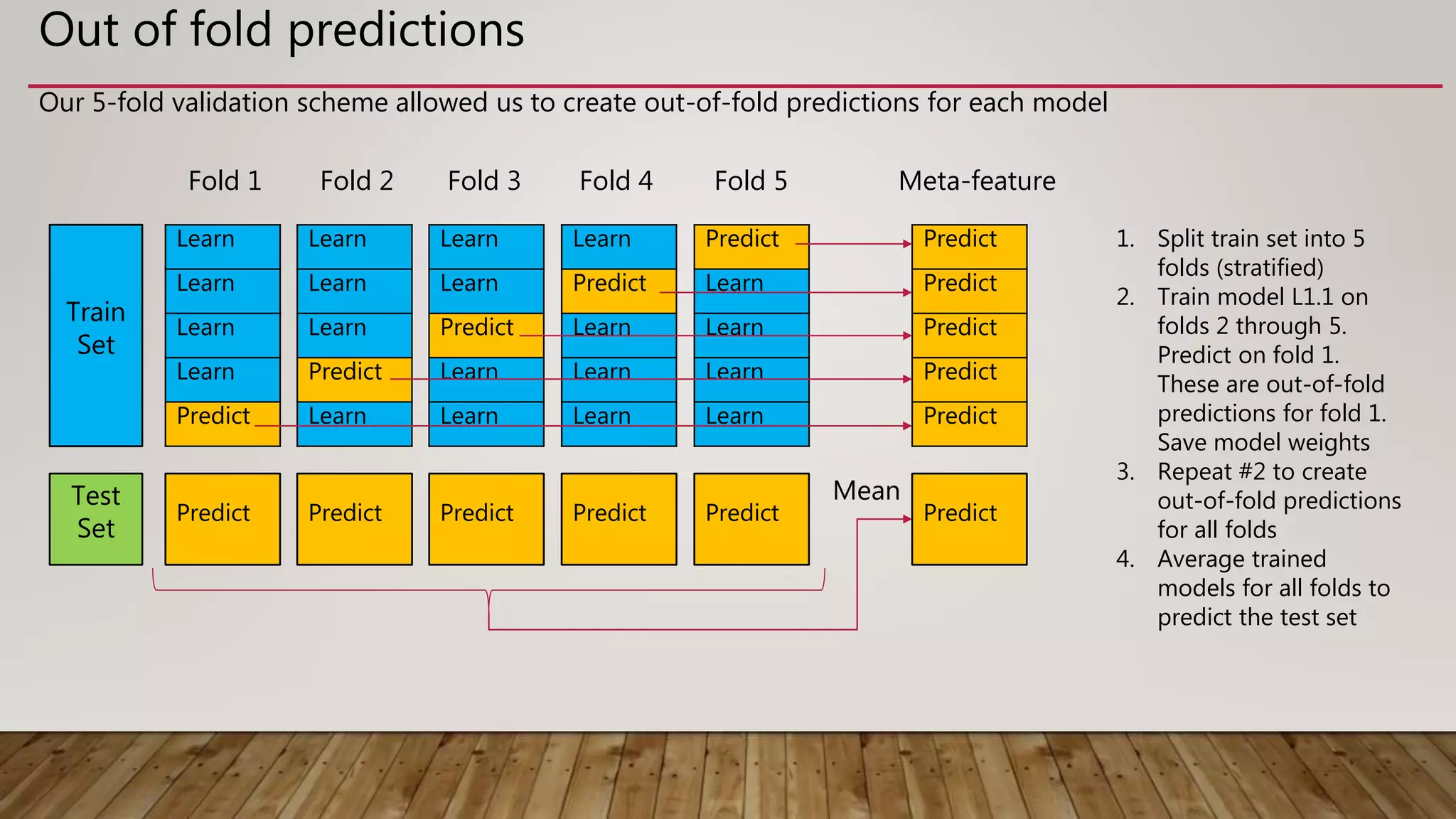 Kaggle Gold Medal Case Study | PPTX