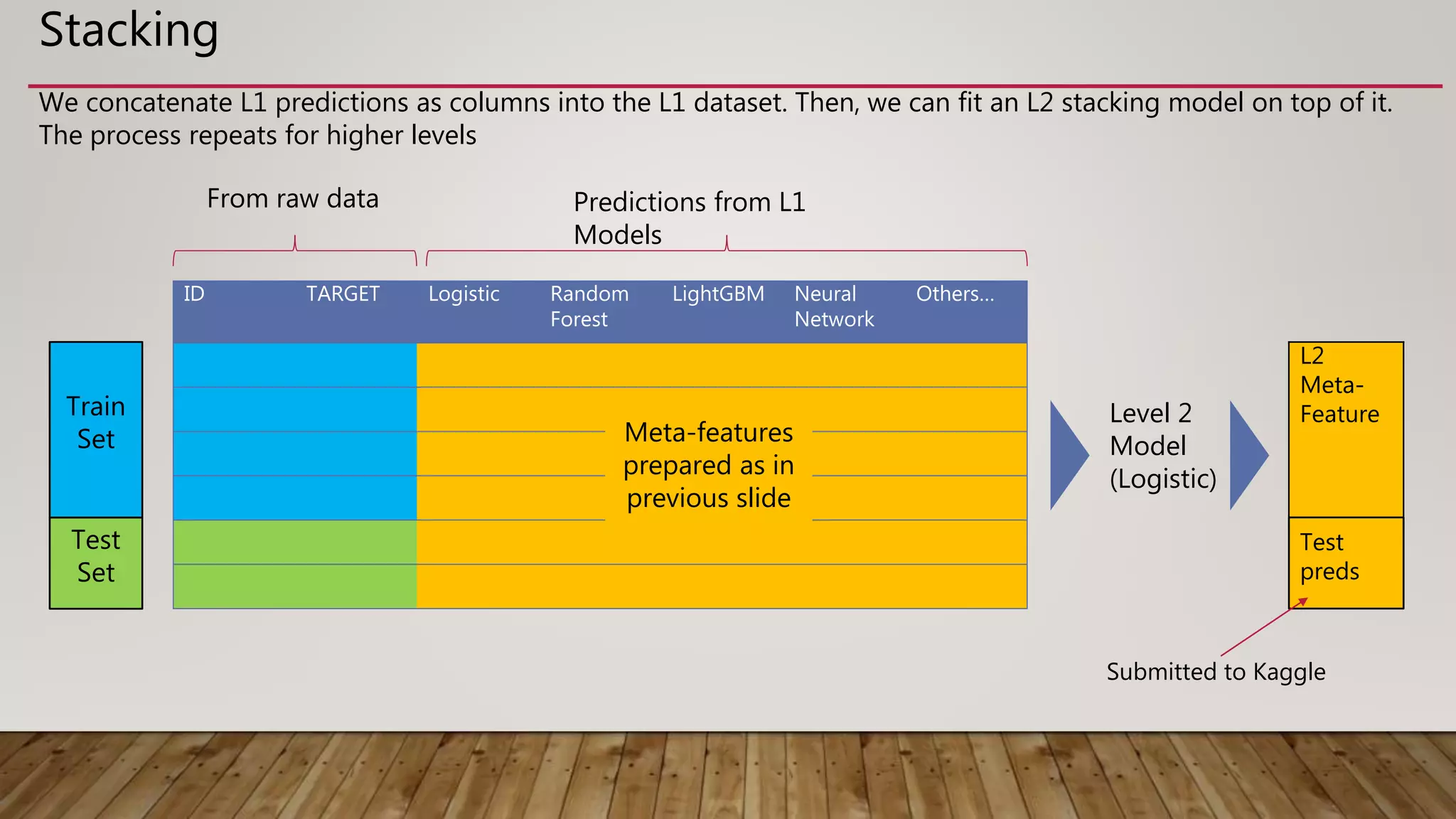 Kaggle Gold Medal Case Study | PPTX