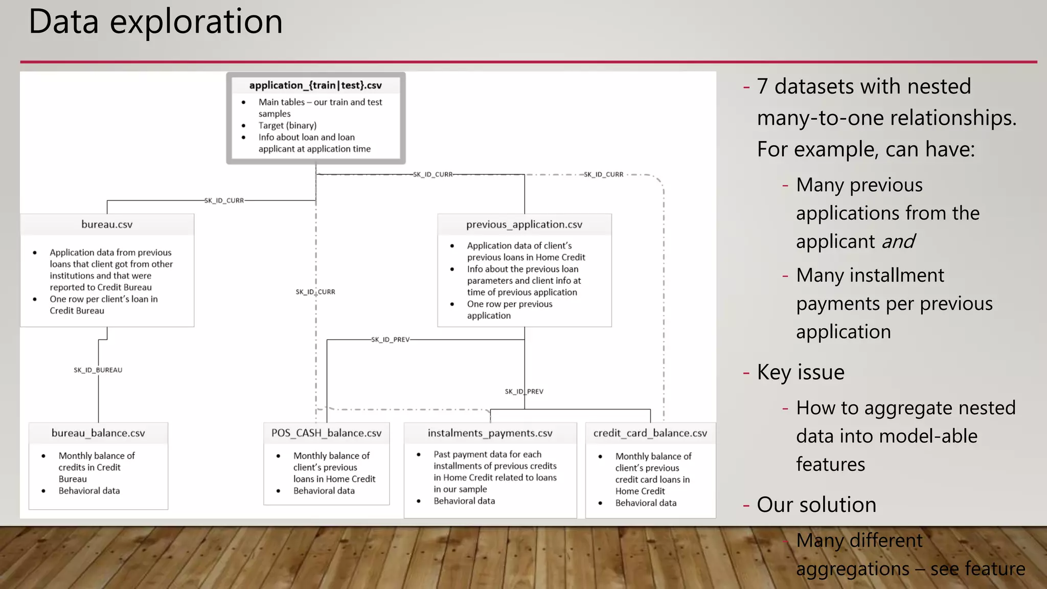 Kaggle Gold Medal Case Study | PPTX