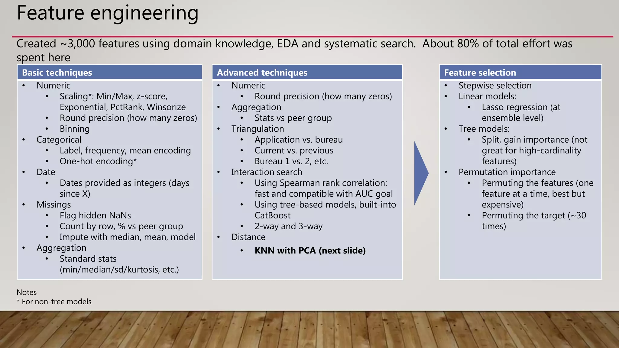 Kaggle Gold Medal Case Study | PPTX