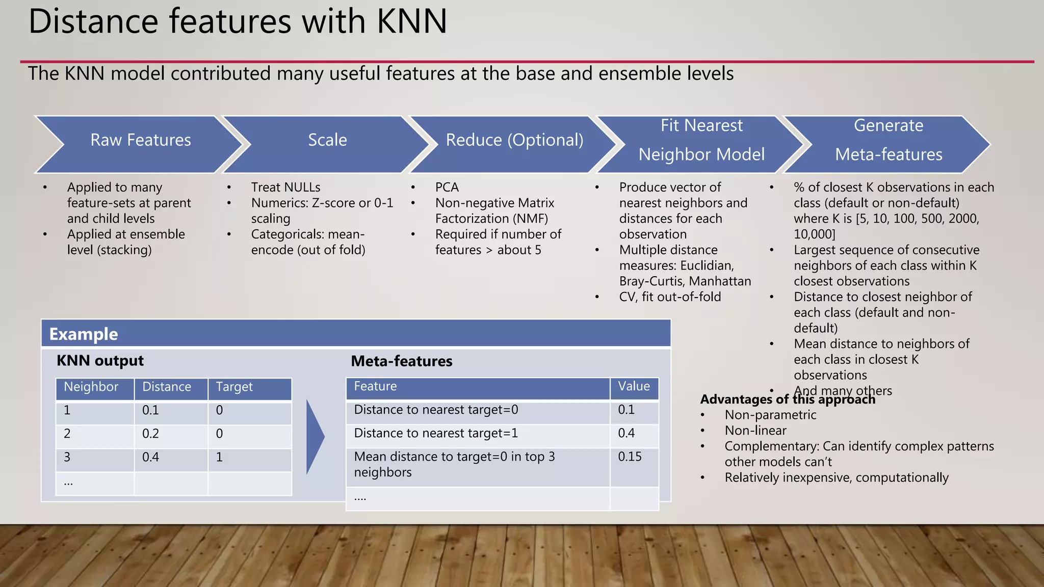 Kaggle Gold Medal Case Study | PPTX