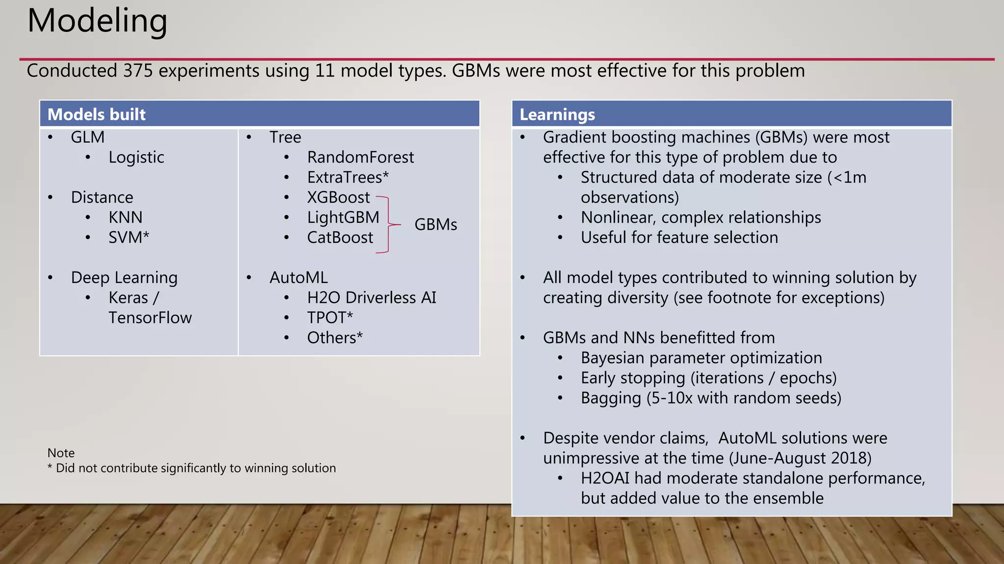 Kaggle Gold Medal Case Study | PPTX