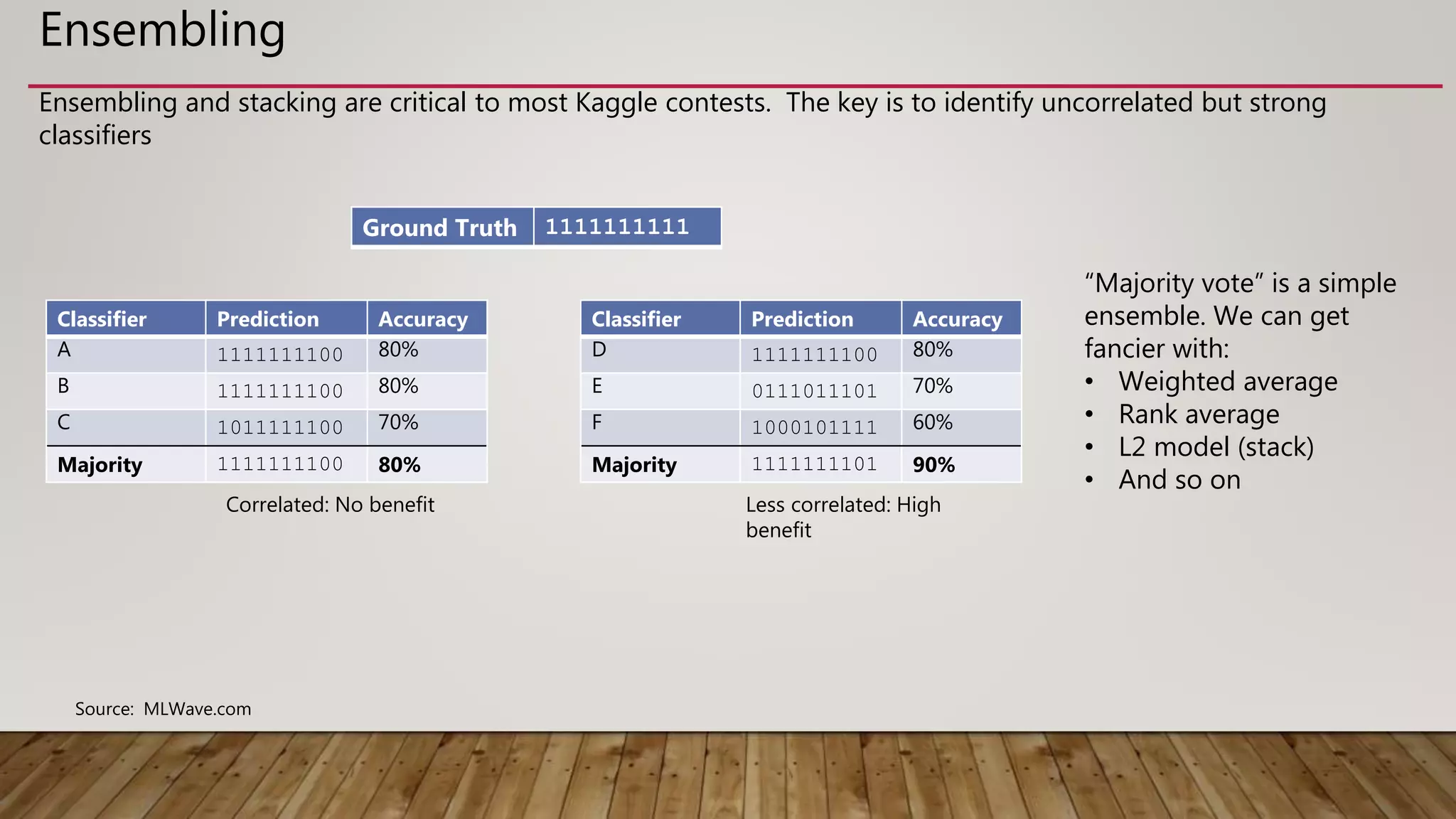 Kaggle Gold Medal Case Study | PPTX
