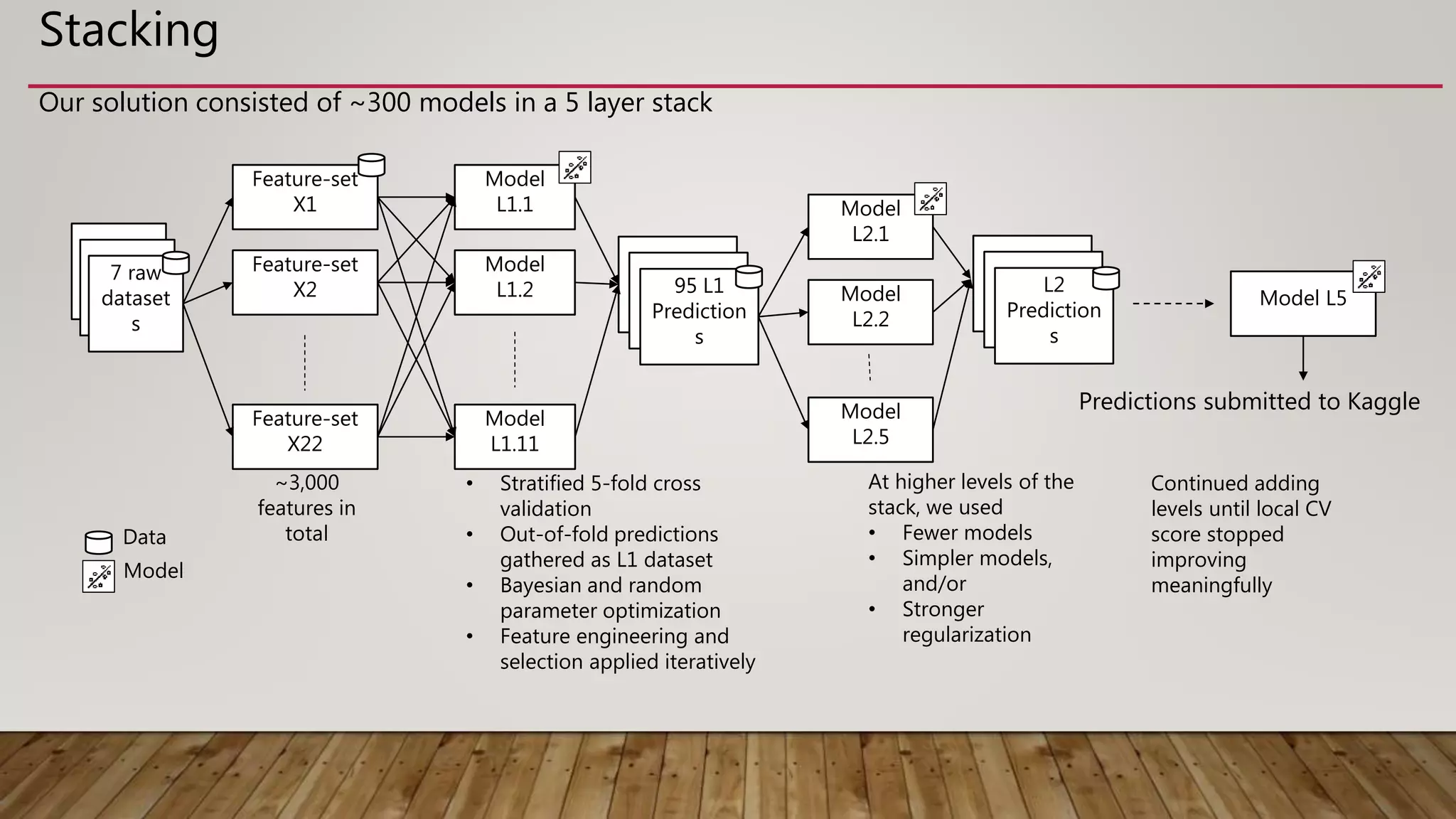 Kaggle Gold Medal Case Study | PPTX