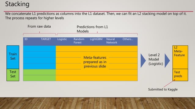 Kaggle Gold Medal Case Study | PPTX | Computer Software and Applications | Computing