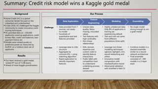 Kaggle Gold Medal Case Study | PPTX