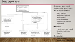 Kaggle Gold Medal Case Study | PPTX