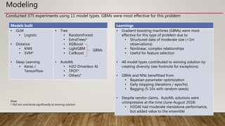 Kaggle Gold Medal Case Study | PPTX