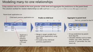 Kaggle Gold Medal Case Study | PPTX