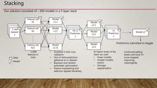 Kaggle Gold Medal Case Study | PPTX