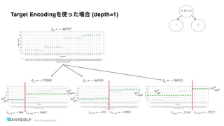 Target Encoding はなぜ有効なのか | PPT