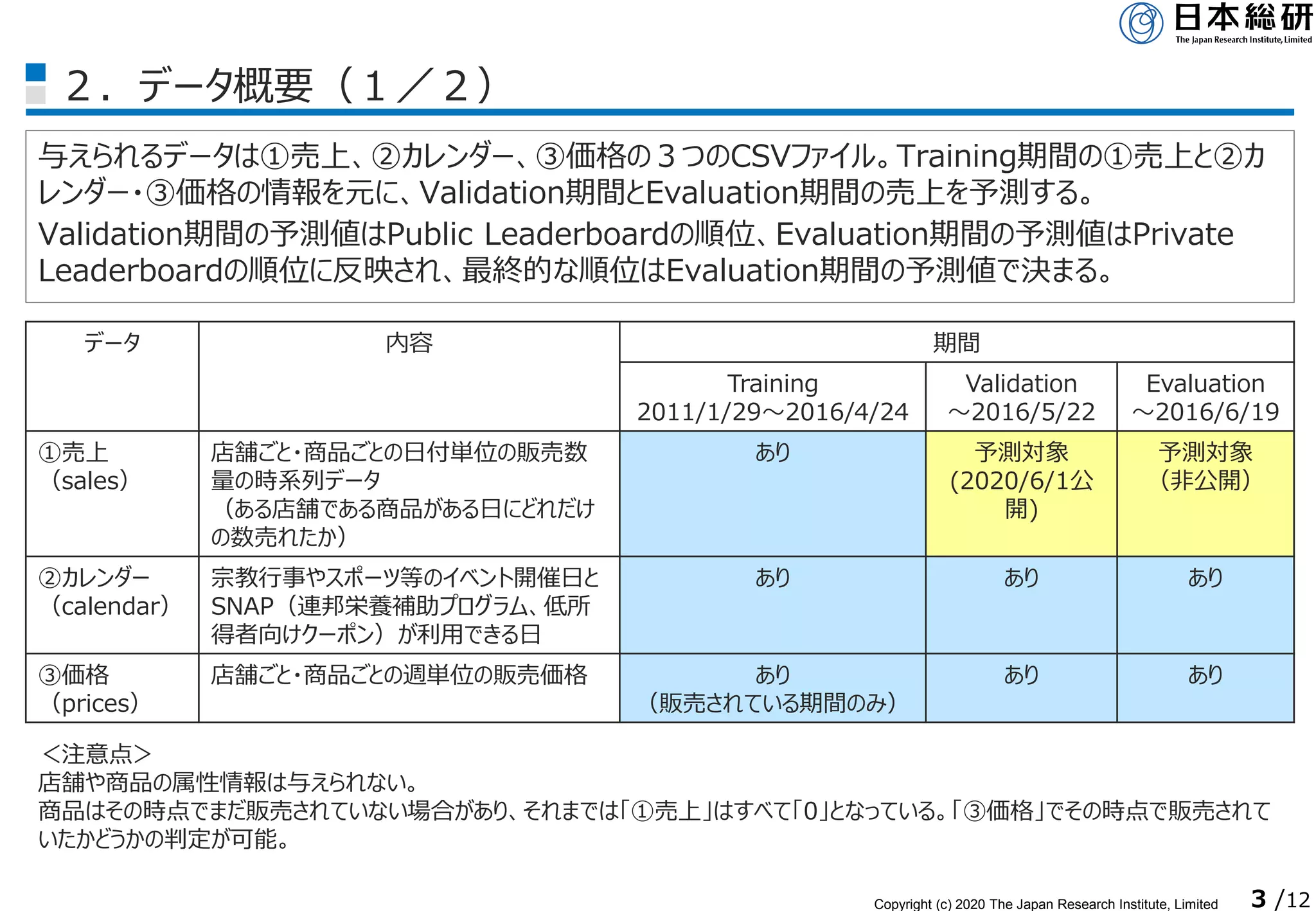 Kaggle M5 Forecasting (日本語) | PPTX