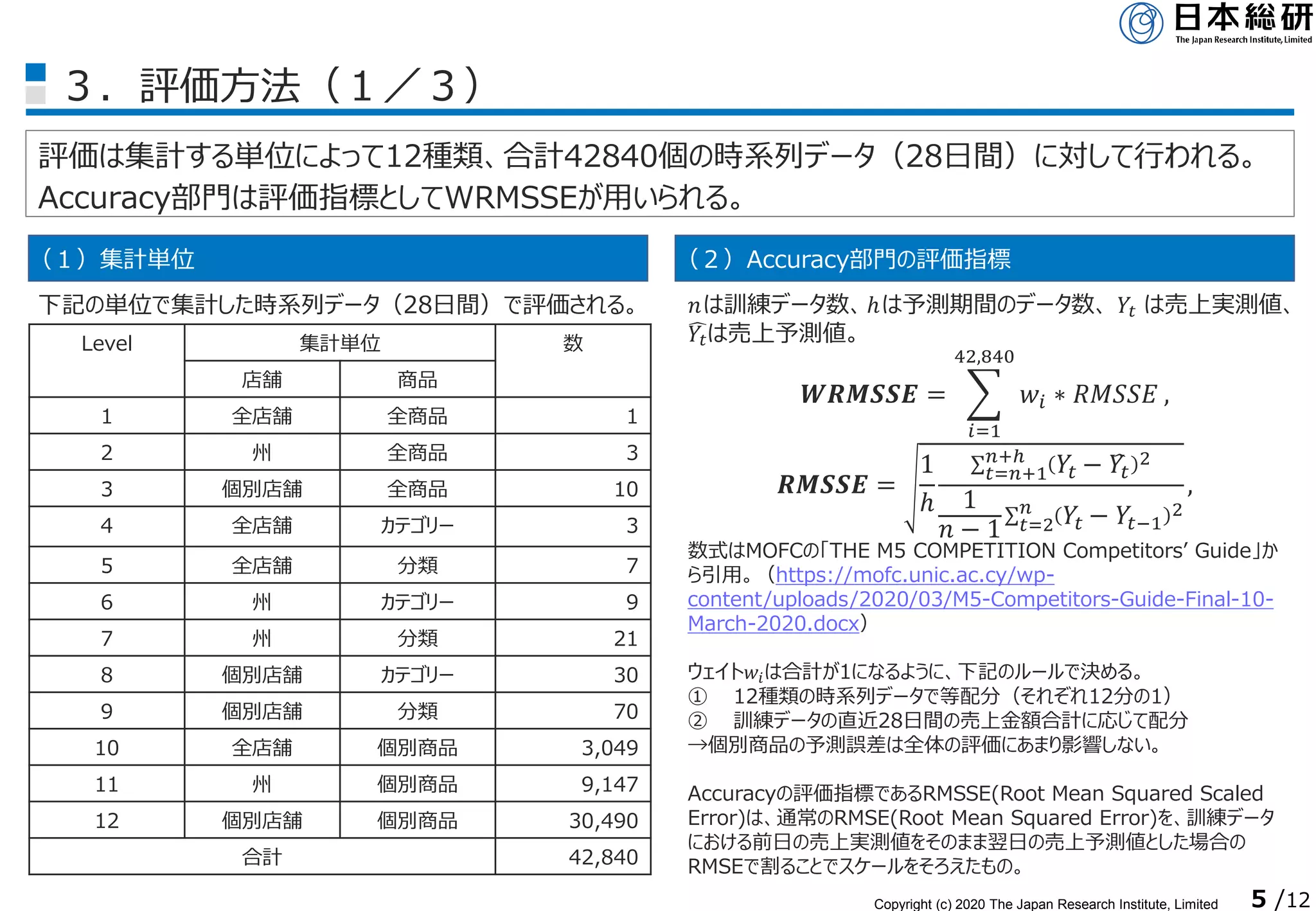 Kaggle M5 Forecasting (日本語) | PPTX