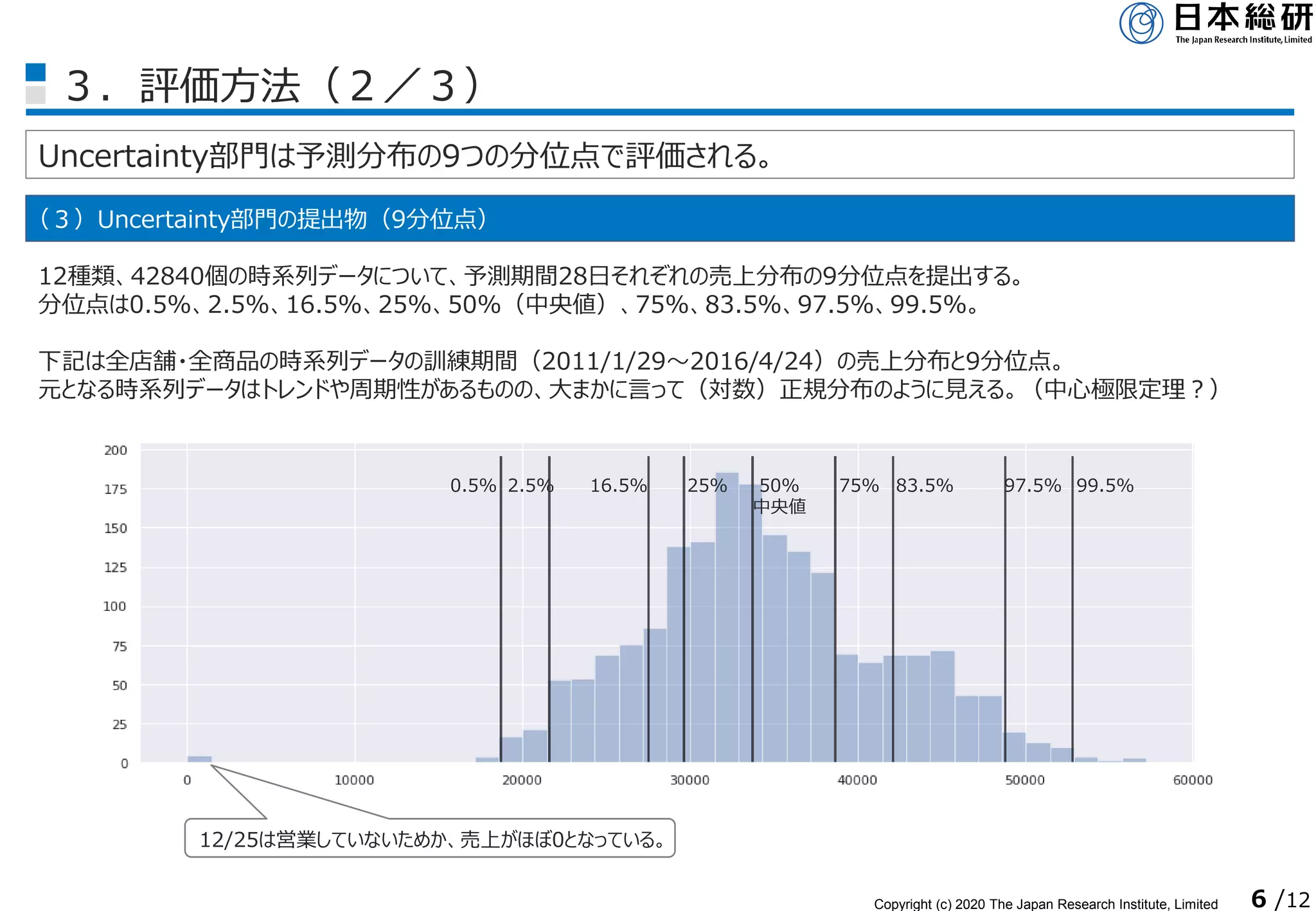 Kaggle M5 Forecasting (日本語) | PPTX