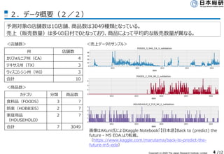 Kaggle M5 Forecasting (日本語) | PPTX