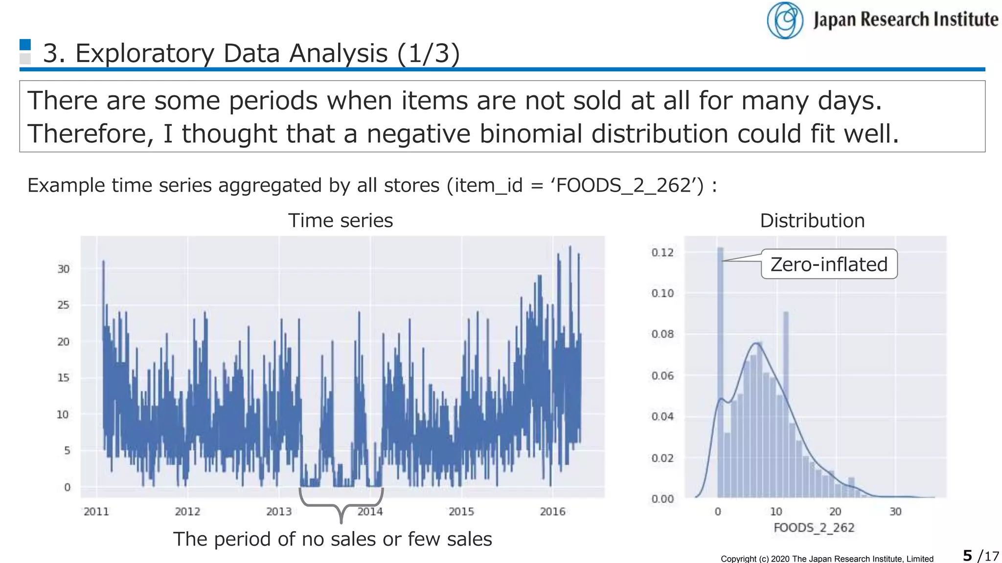 Kaggle M5 Forecasting - Uncertainty 4th Place Solution | PPTX