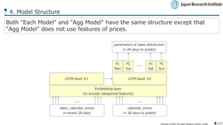 Kaggle M5 Forecasting - Uncertainty 4th Place Solution | PPTX