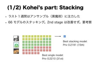 Kaggle Avito Demand Prediction Challenge 9th Place Solution | PDF
