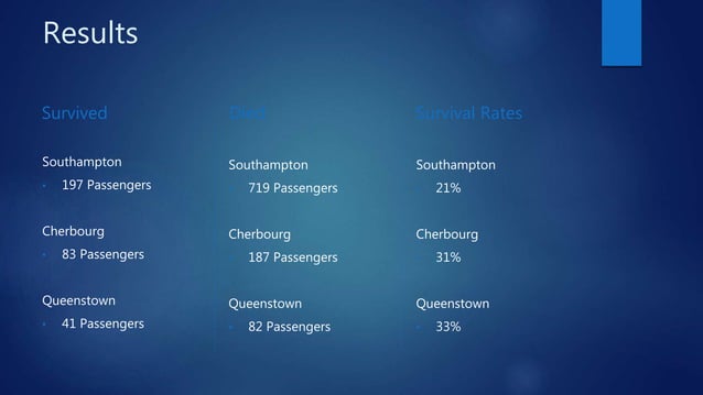 Kaggle presentation friday | PPTX