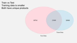 Kaggle presentation v3 | PPTX | Technology & Computing