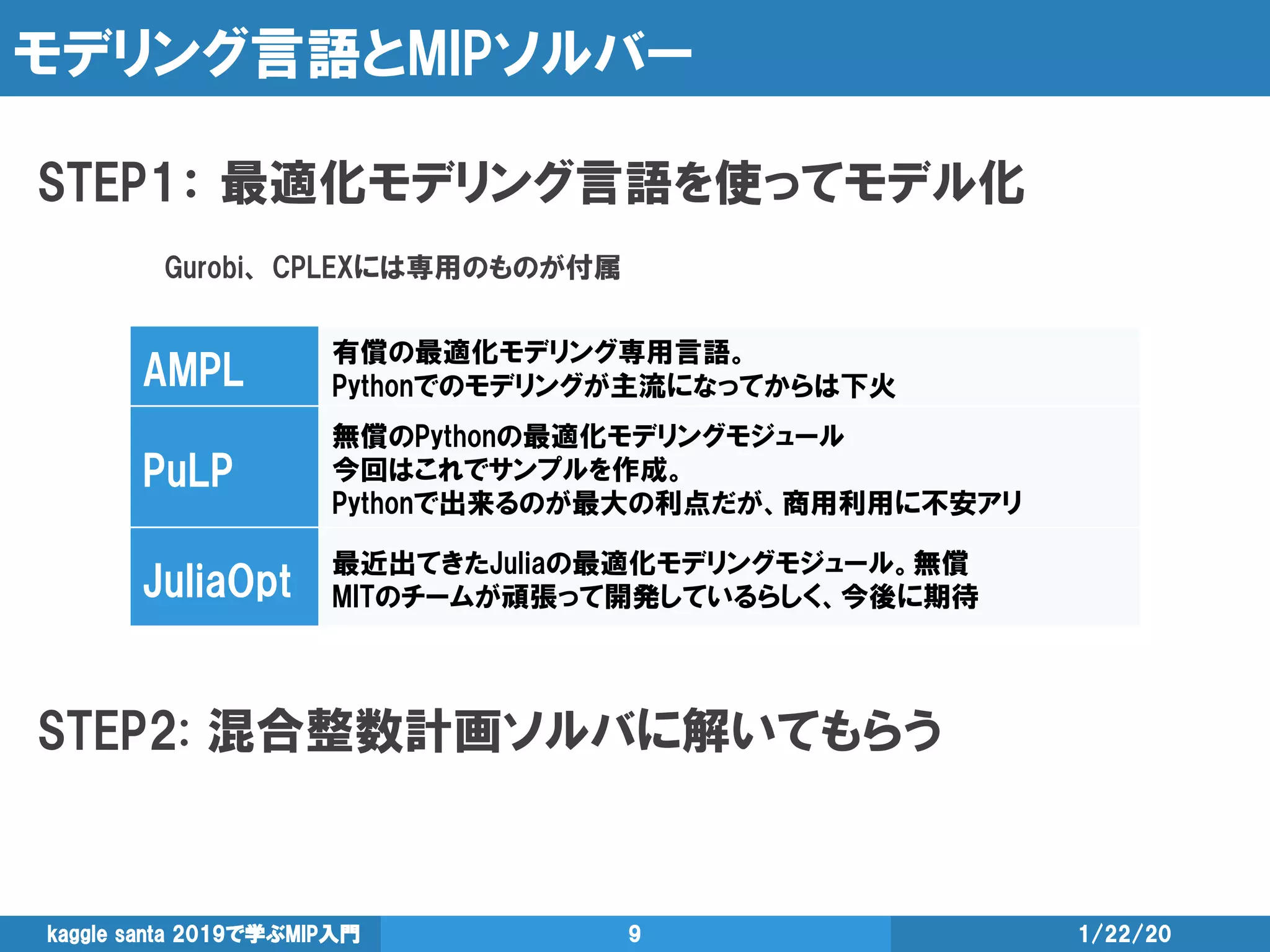 Kaggle Santa 2019で学ぶMIP最適化入門 | PDF