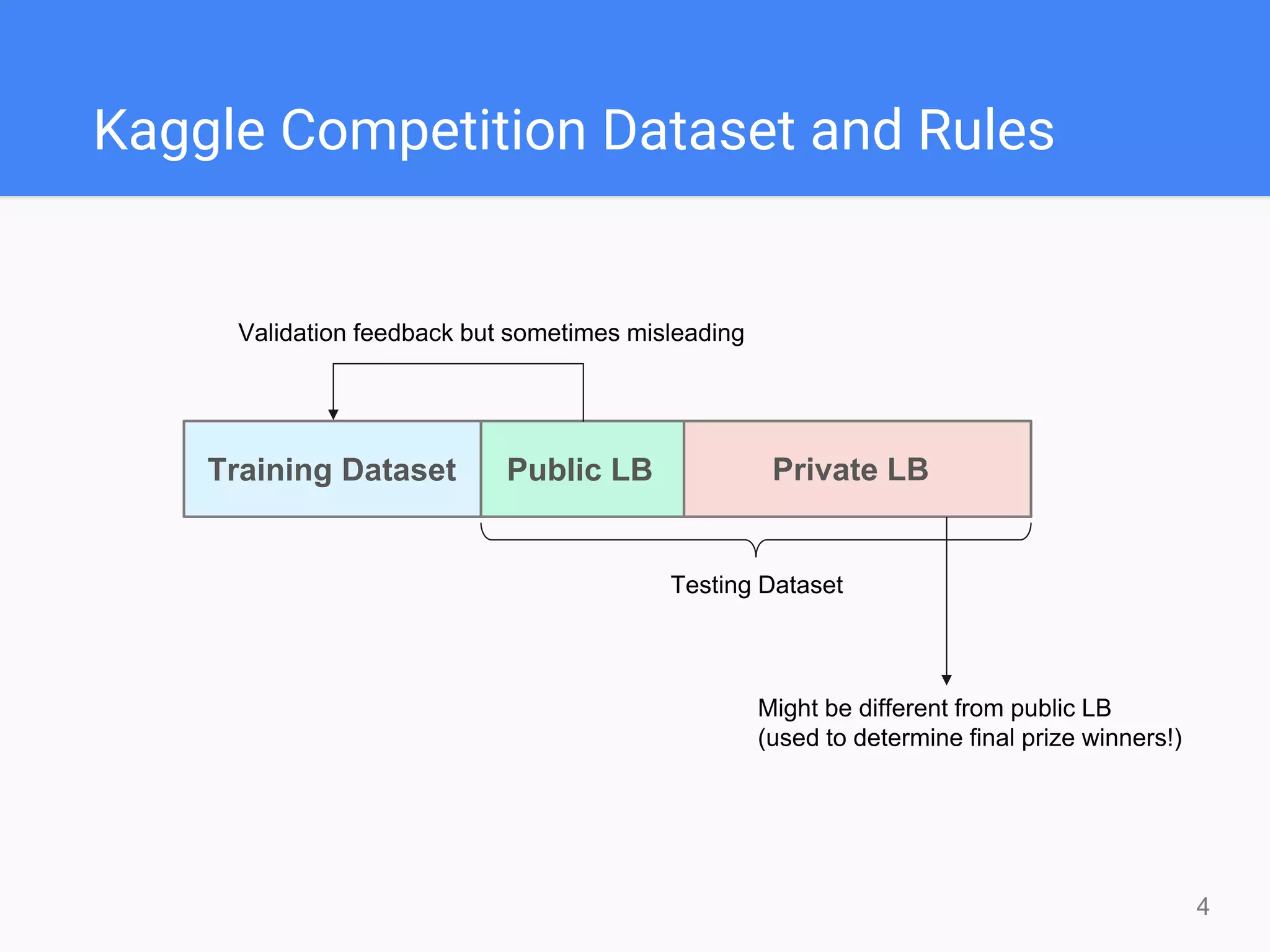 General Tips for participating Kaggle Competitions | PDF