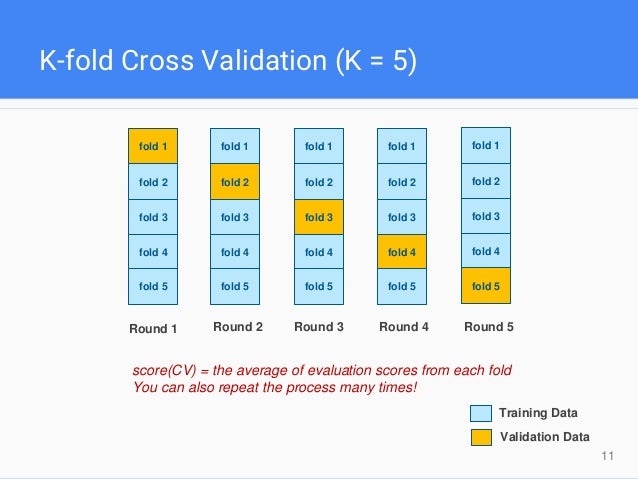 General Tips for participating Kaggle Competitions