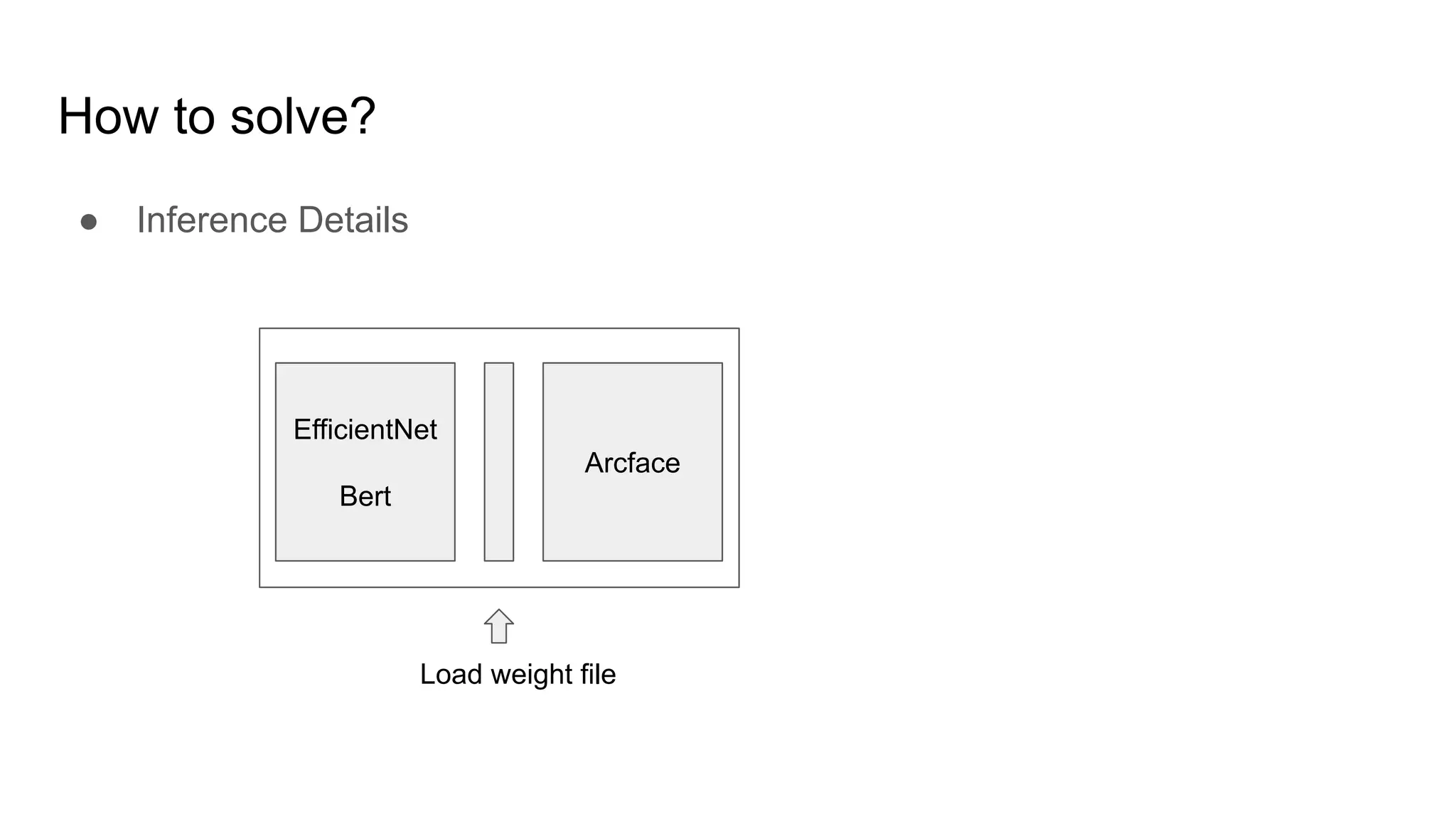 Kaggle shopee solutions_20210623_2 | PDF