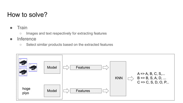 Kaggle shopee solutions_20210623_2 | PPT