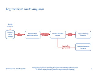 Applying Data Mining Techniques on Software Repositories to Extract ...