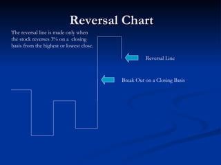 Kagi system of_trading | PPT