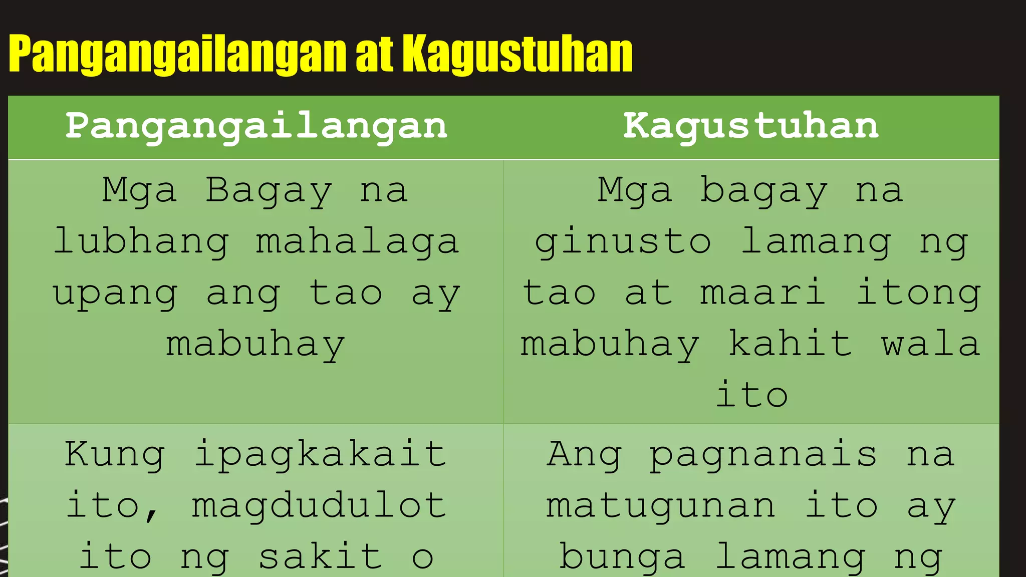 KAGUSTUHAN AT PANGANGAILANGAN.pptx
