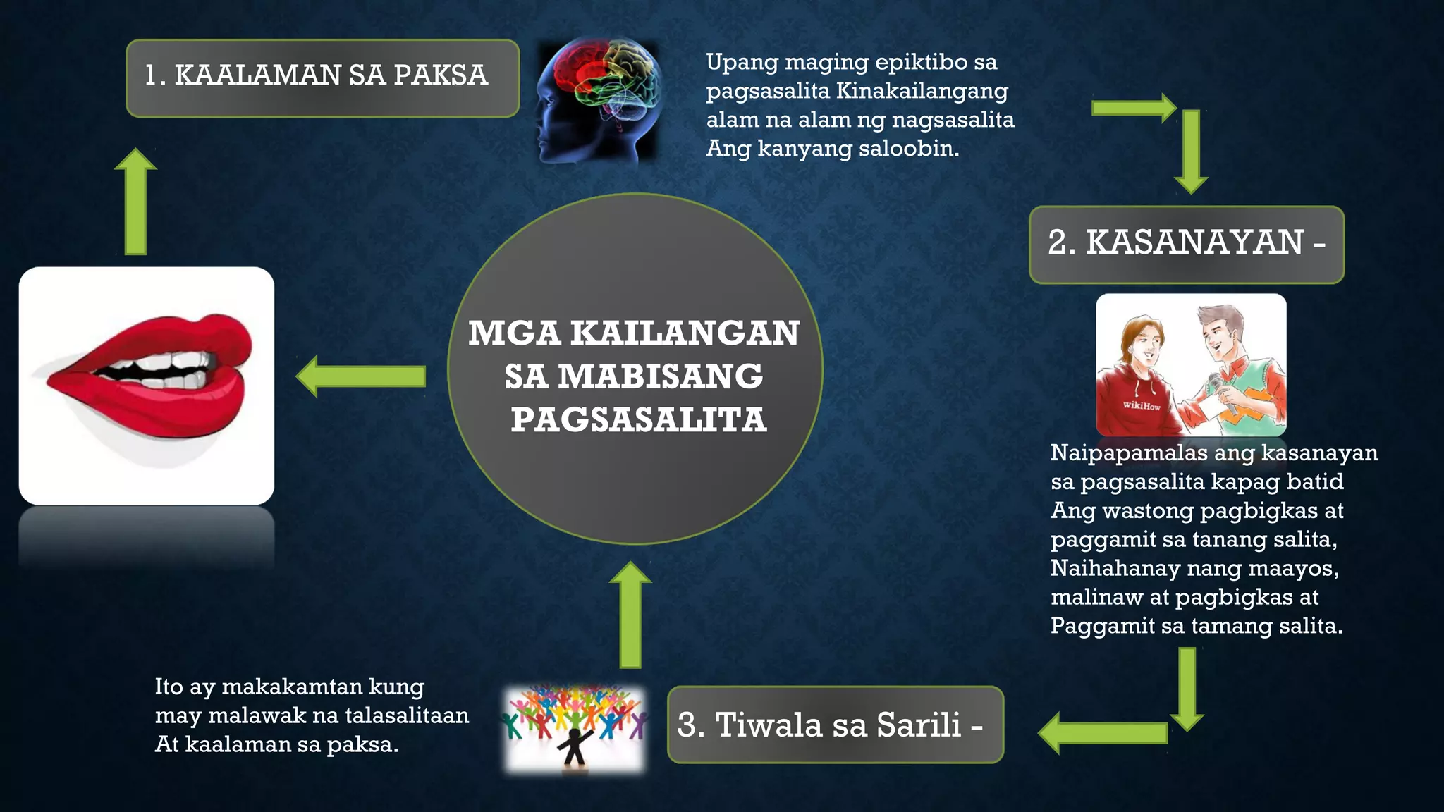 Kahalagahan ng Pagsasalita | PPT