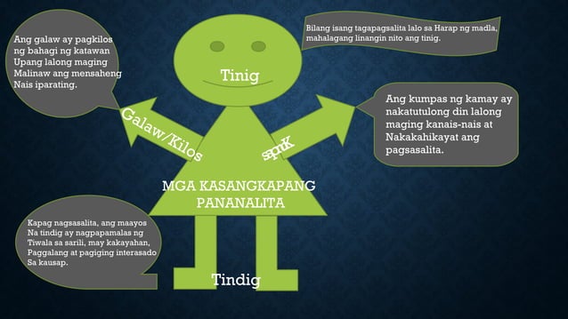 Kahalagahan ng Pagsasalita | PPT