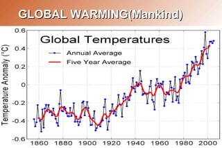 NATURE vs MANKIND who is more destructive ? | ODP