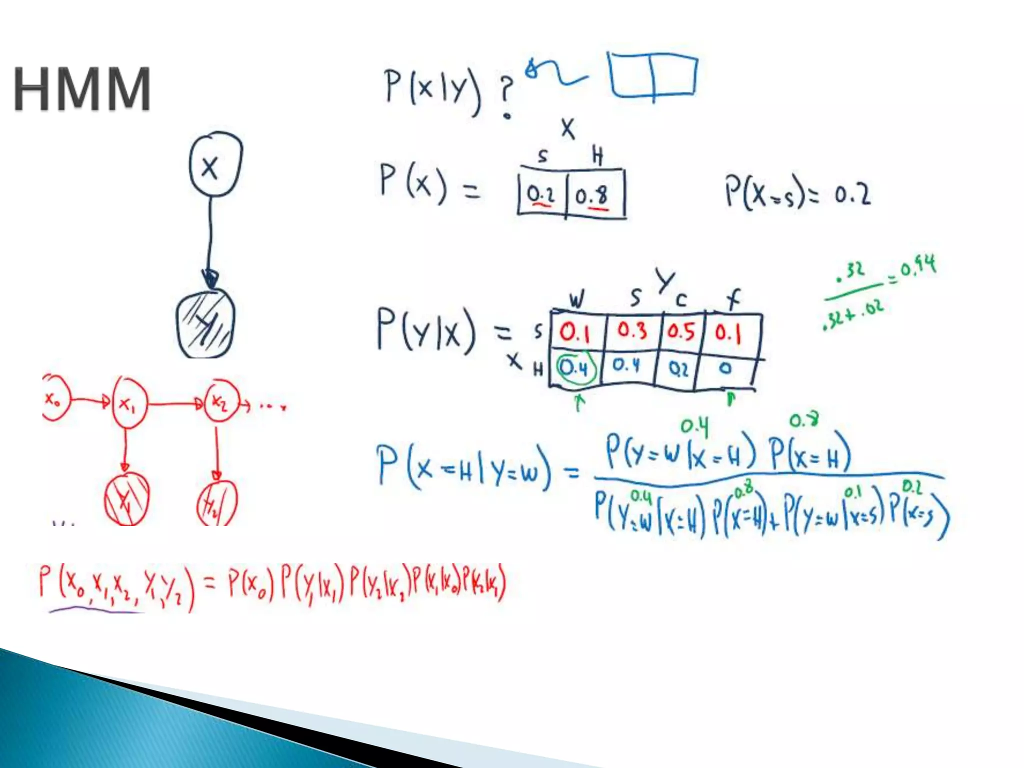 Emotion Detection In Text Pptx