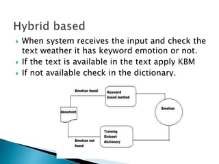 Emotion Detection in text | PPTX