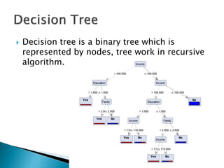 Emotion Detection in text | PPTX