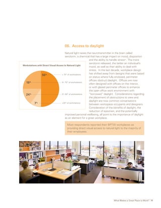 White Paper: What Makes a Great Workplace? Learning from Best Place to ...