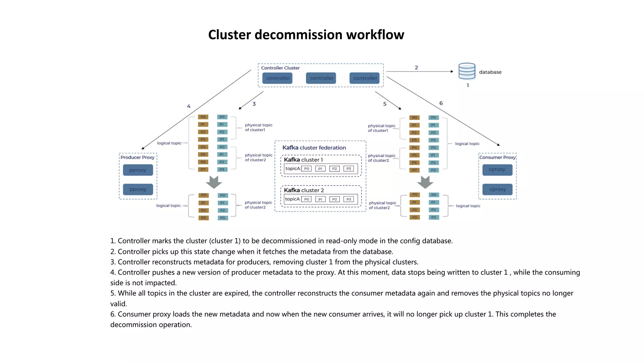 Enhancing Apache Kafka for Large Scale Real-Time Data Pipeline at Tencent | Kahn Chen and ...