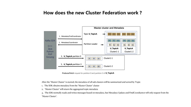 Enhancing Apache Kafka for Large Scale Real-Time Data Pipeline at Tencent | Kahn Chen and ...