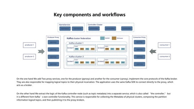 Enhancing Apache Kafka for Large Scale Real-Time Data Pipeline at Tencent | Kahn Chen and ...