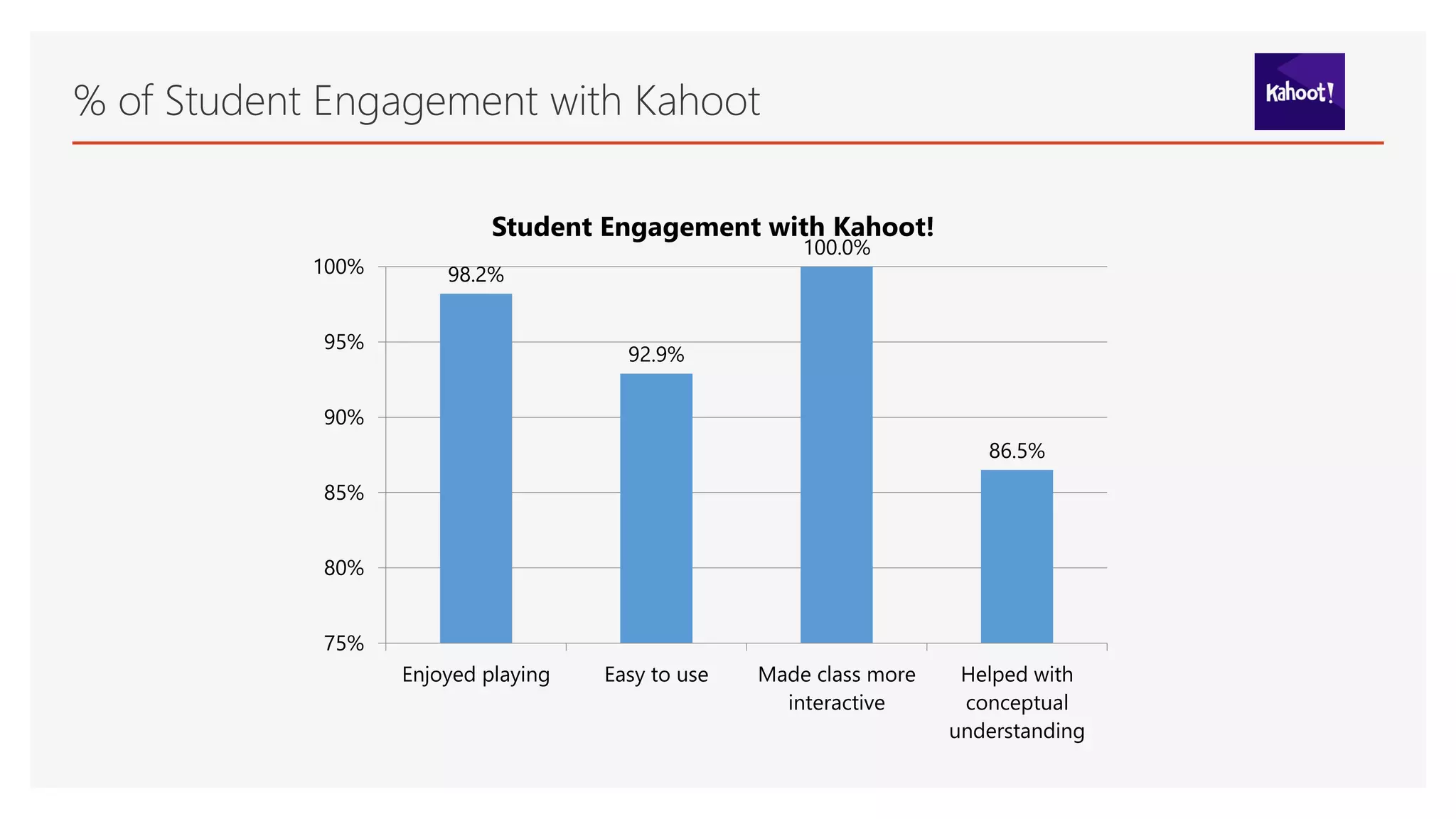 Kahoot presentation (1) | PPTX