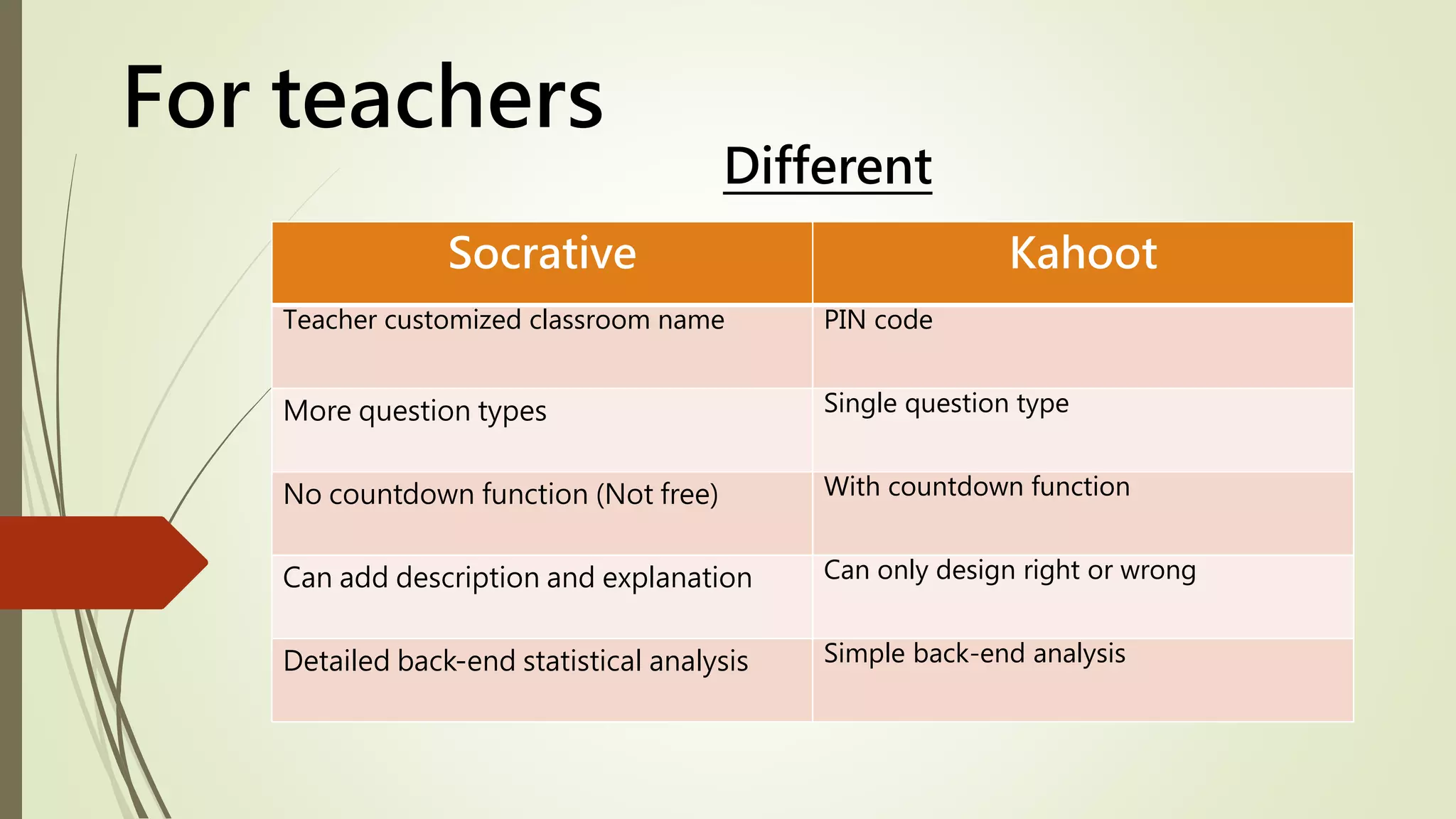 Kahoot v.s Socrative | PPTX