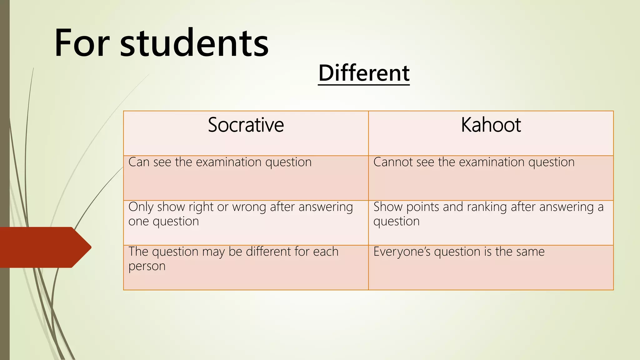 Kahoot v.s Socrative | PPTX
