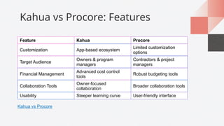 Kahua vs Procore: A Comprehensive Comparison of Construction Management ...