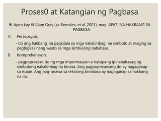 Kahulugan_At_Kahalagahan_Ng_Pagbasa_Auto.ppt