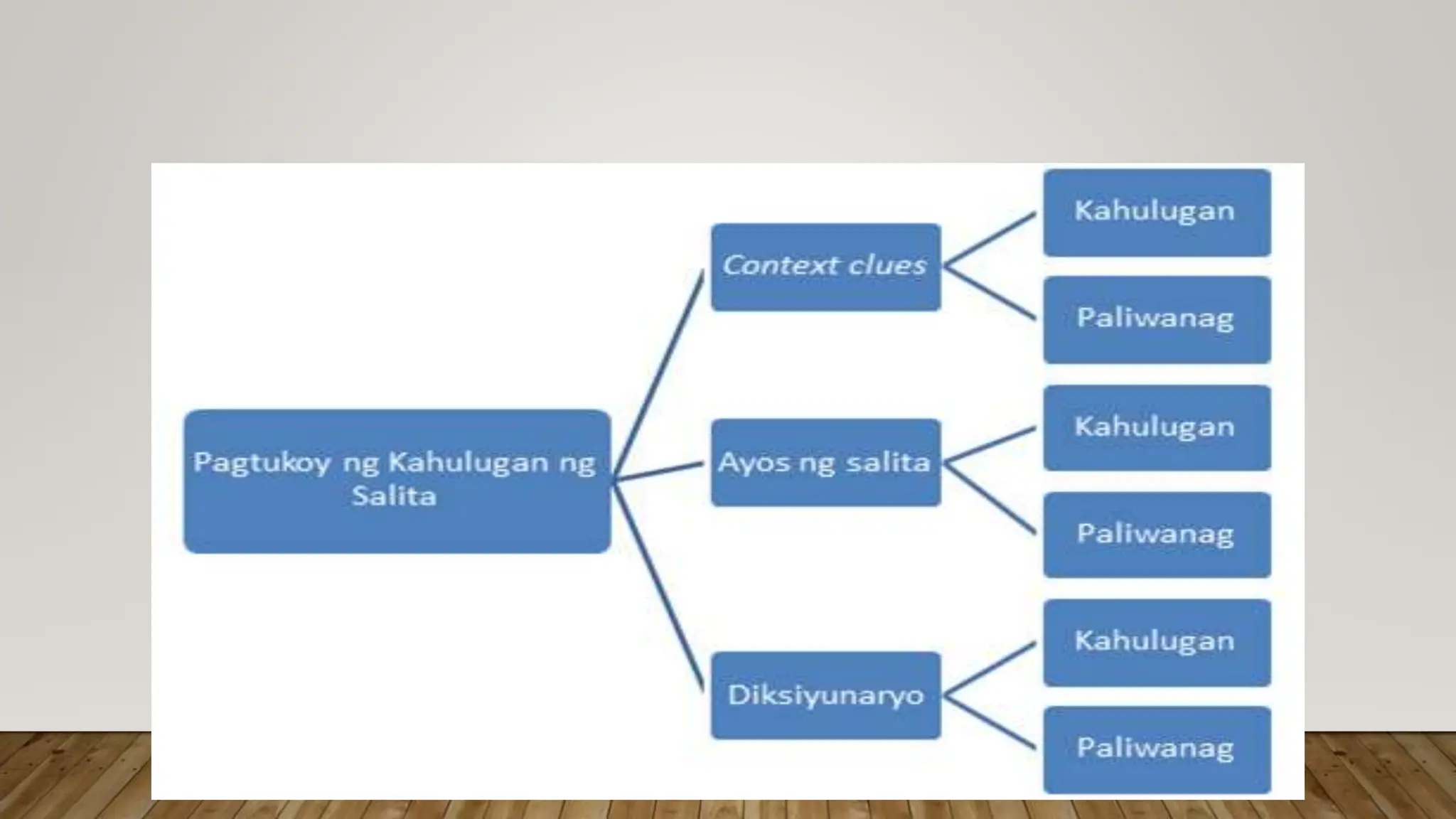 Kahulugan at Katangian ng Pagbasa para sa asignaturang Pagbasa at ...