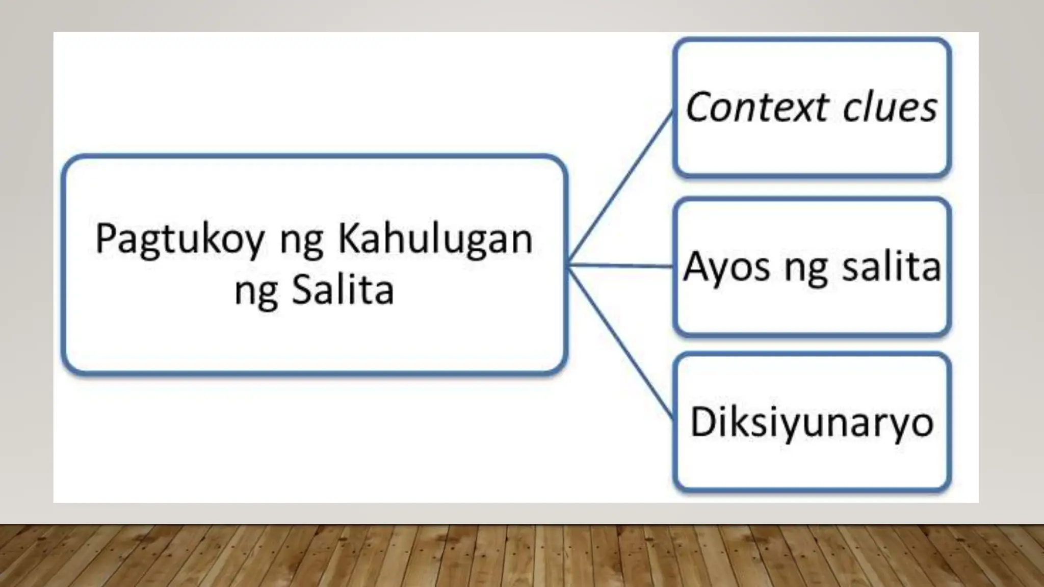 Kahulugan at Katangian ng Pagbasa para sa asignaturang Pagbasa at ...